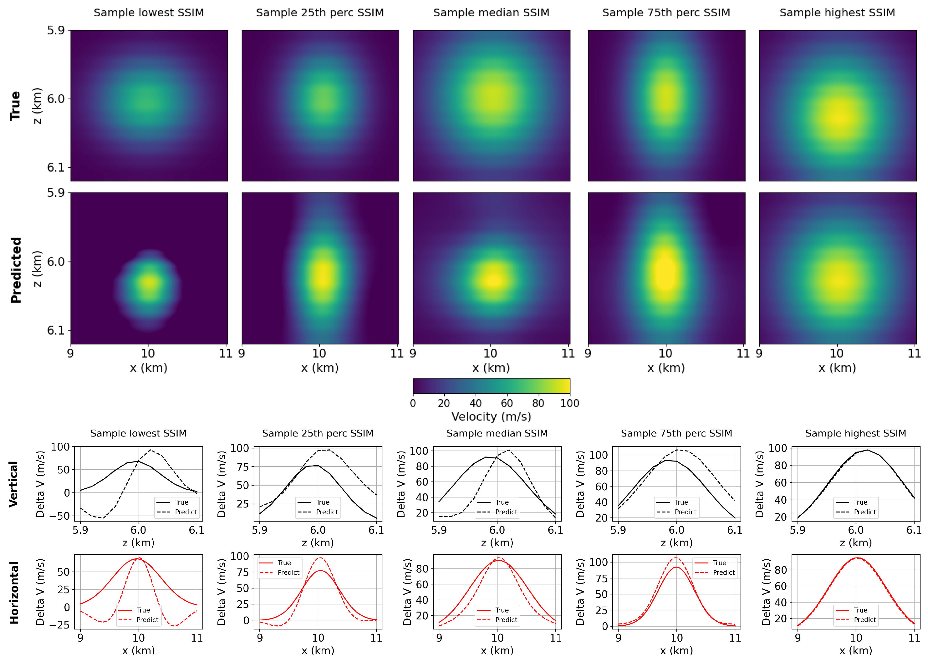 Single-Shot Time-Lapse Target-Oriented Velocity Inversion Using Machine Learning