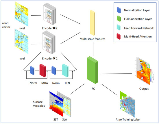 Reconstruction of Typhoon-Induced Ocean Thermal Structures Using Deep Learning and Multi-Source ...
