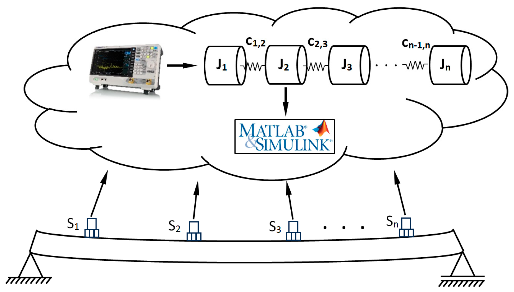Development and Validation of Concept of Innovative Method of Computer ...