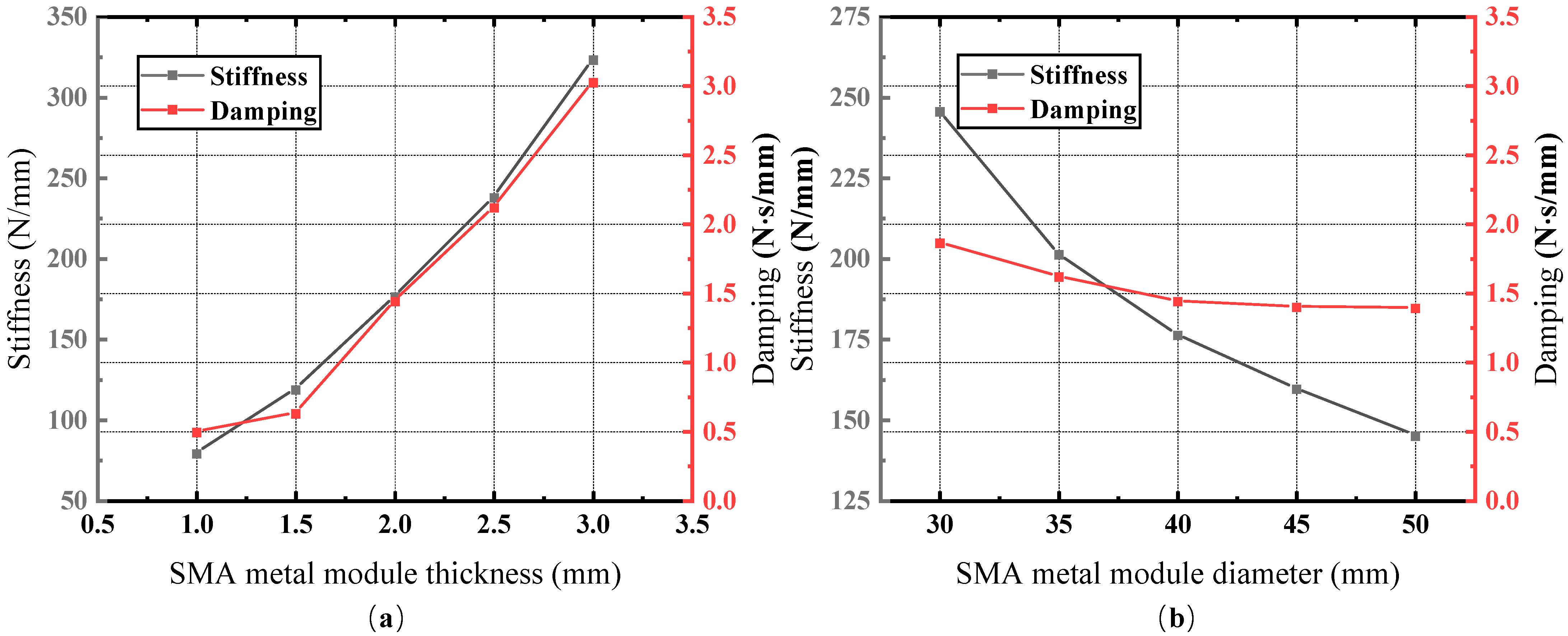 Optimization of Dynamic Characteristics of Rubber-Based SMA Composite ...