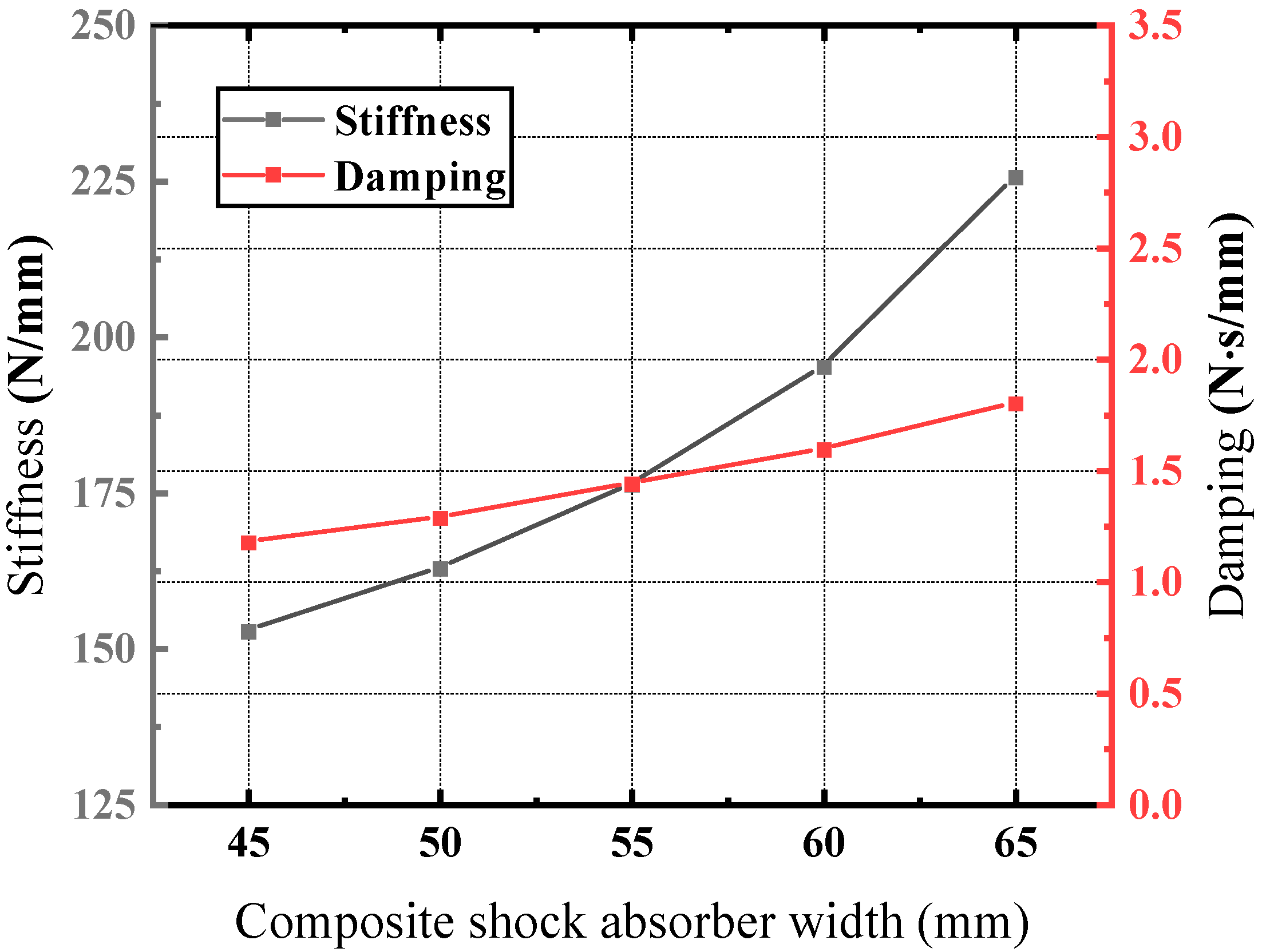 Optimization of Dynamic Characteristics of Rubber-Based SMA Composite ...