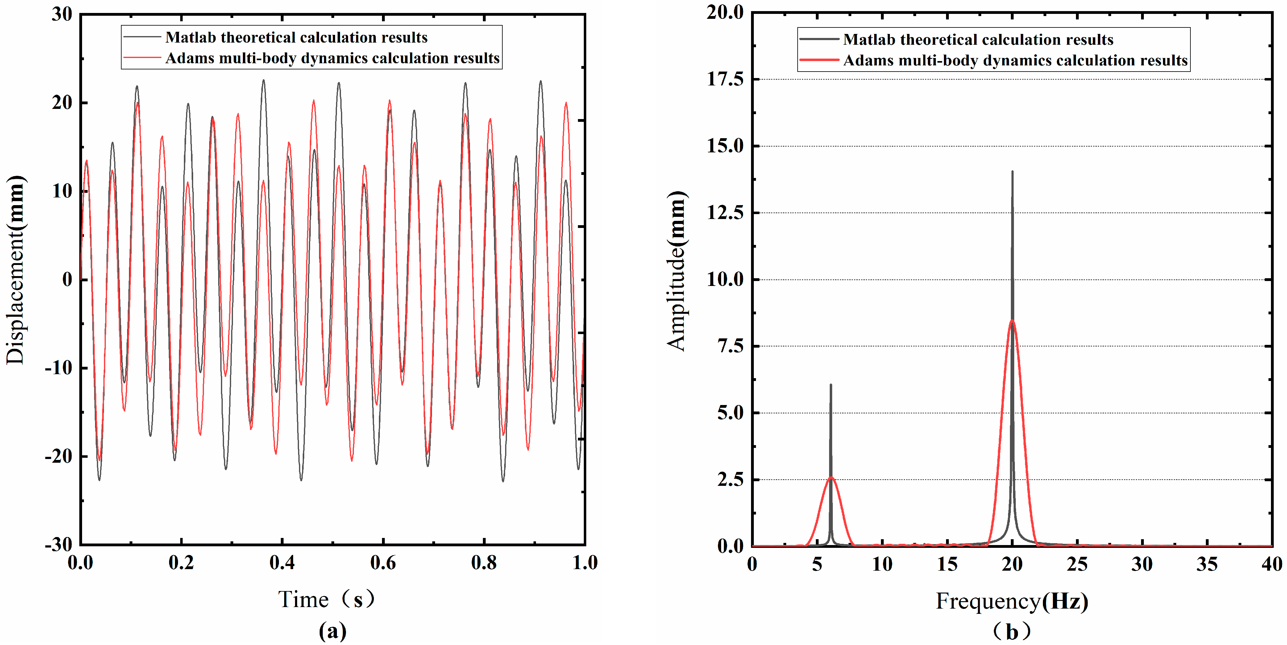 Optimization of Dynamic Characteristics of Rubber-Based SMA Composite Dampers Using Multi-Body ...