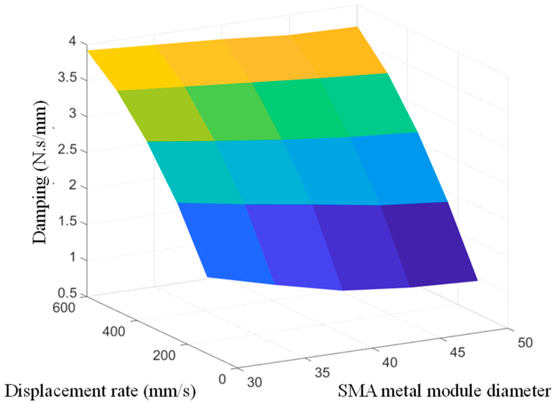 Optimization of Dynamic Characteristics of Rubber-Based SMA Composite Dampers Using Multi-Body ...