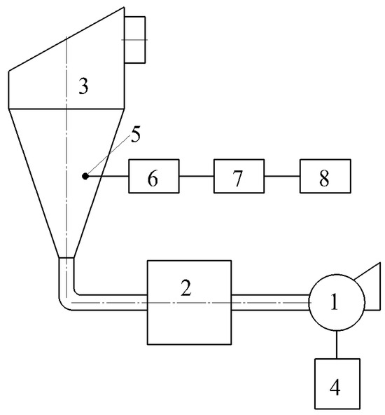 Experimental Evaluation of Gas-Dynamic Conditions of Heat Exchange of ...