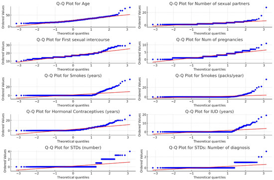 Cervical Cancer Prediction Based on Imbalanced Data Using Machine Learning Algorithms with a ...