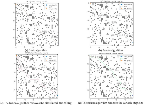 Research on the A* Algorithm for Automatic Guided Vehicles in Large ...