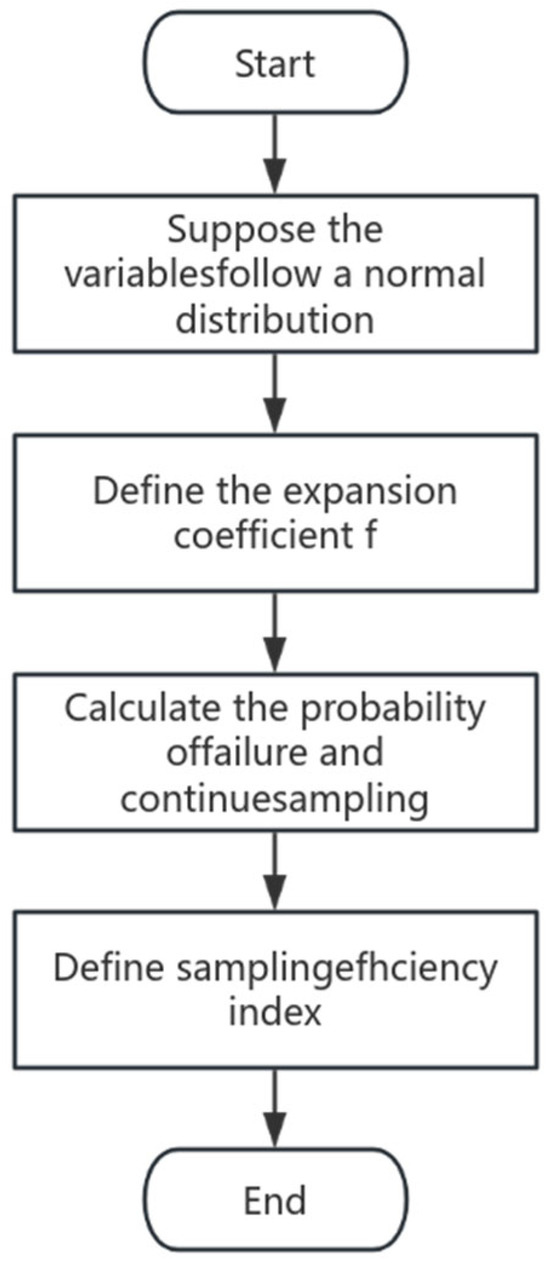 Reliability Analysis of Complex Structures Under Multi-Failure Mode ...