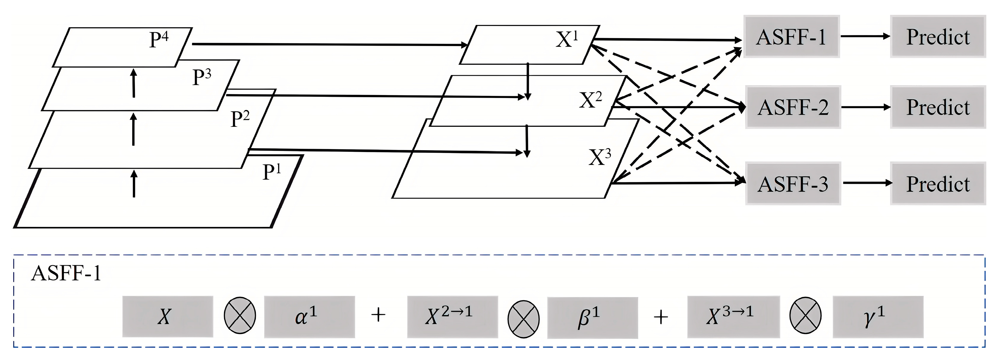 YOLOv5DA: An Improved YOLOv5 Model for Posture Detection of Grouped Pigs