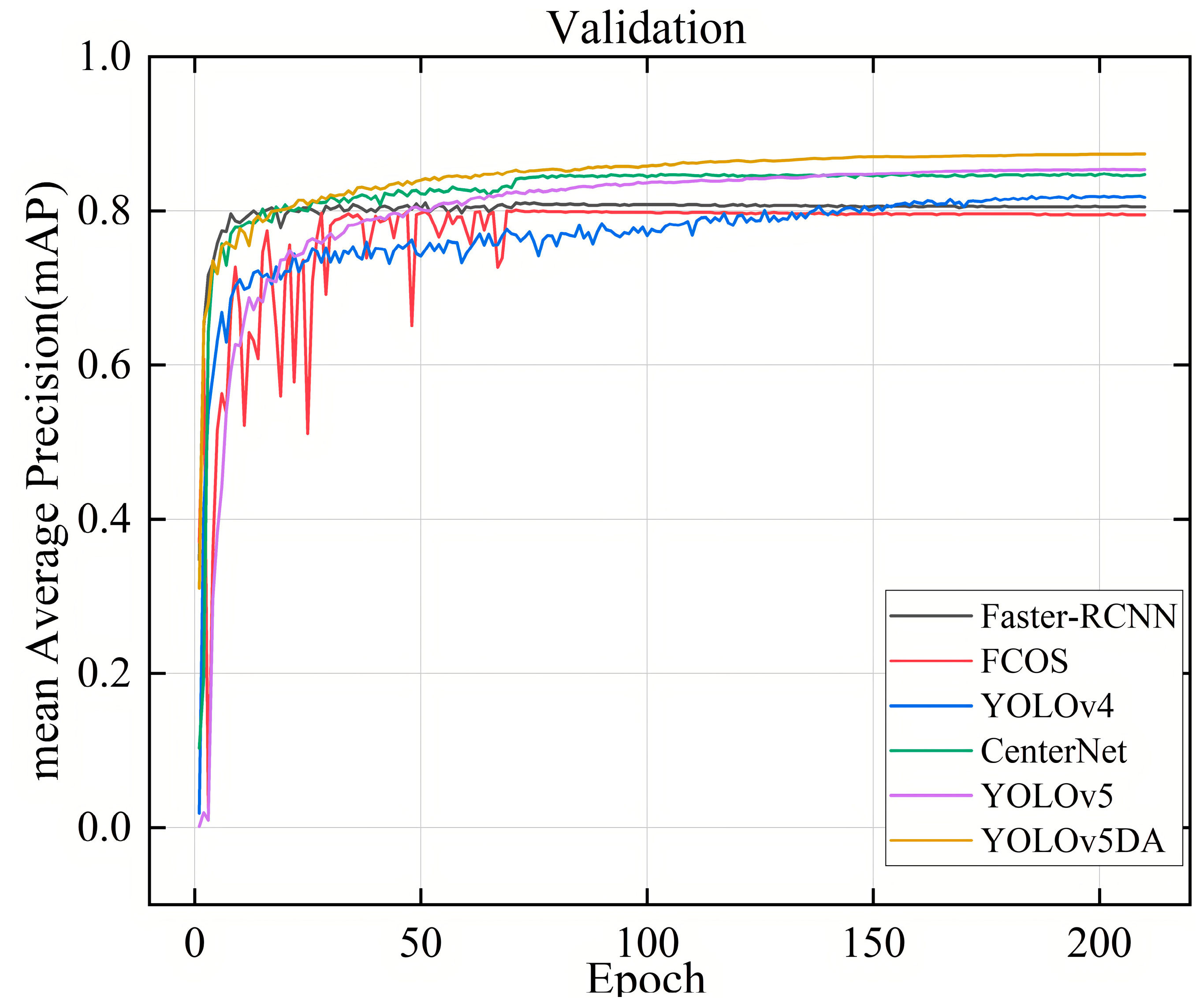 YOLOv5DA: An Improved YOLOv5 Model for Posture Detection of Grouped Pigs