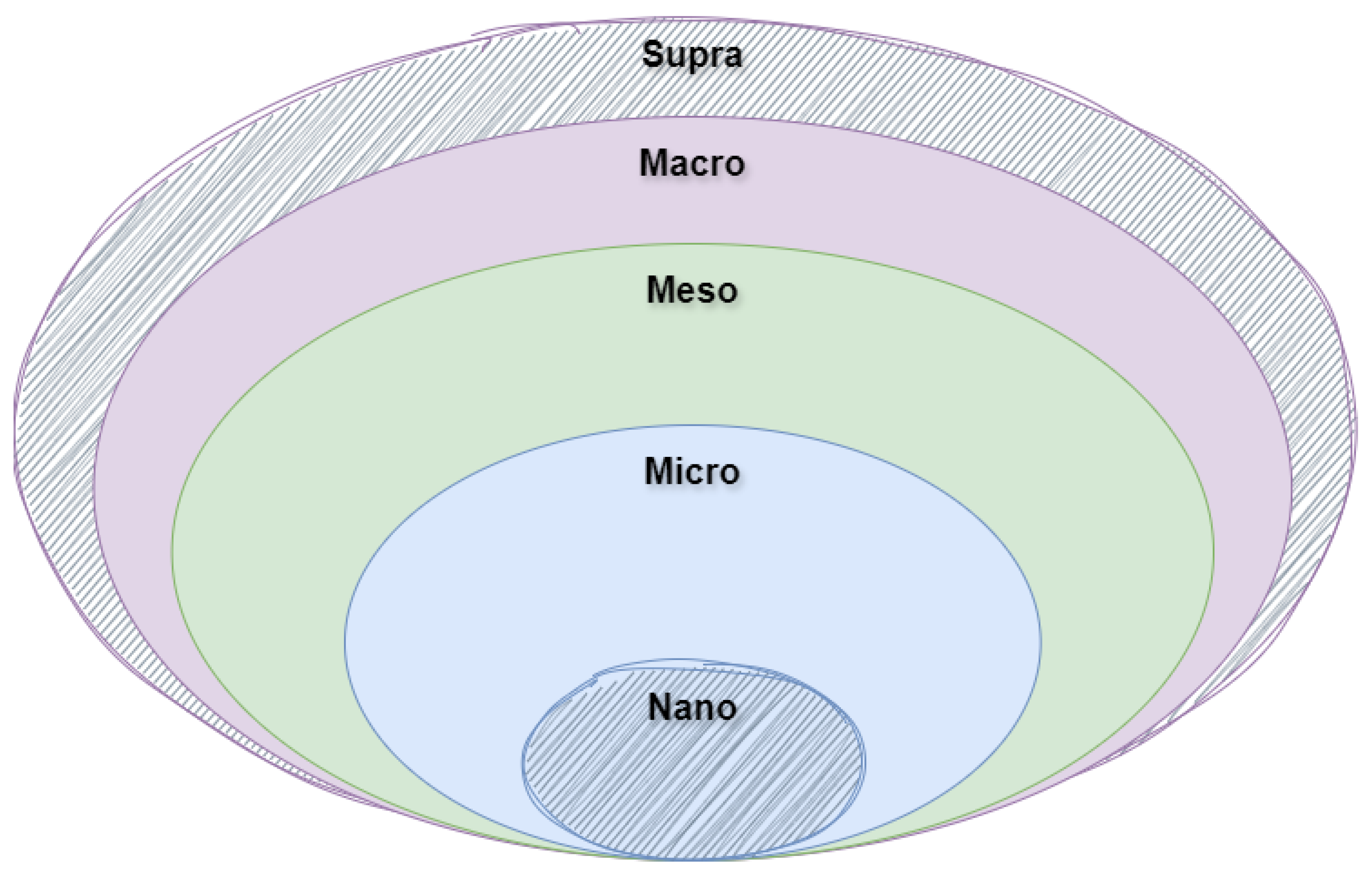 Meta4CBC: Metamodel for Competency-Based Curriculum Design in Higher ...