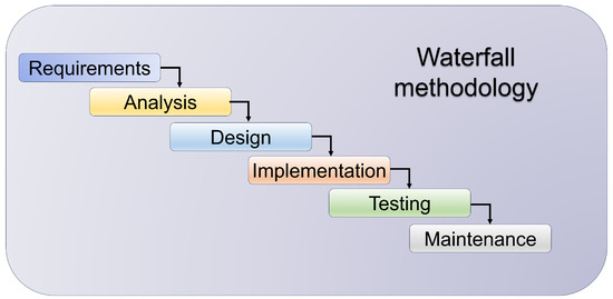 Developing a Cloud and IoT-Integrated Remote Laboratory to Enhance Education 4.0: An Approach ...