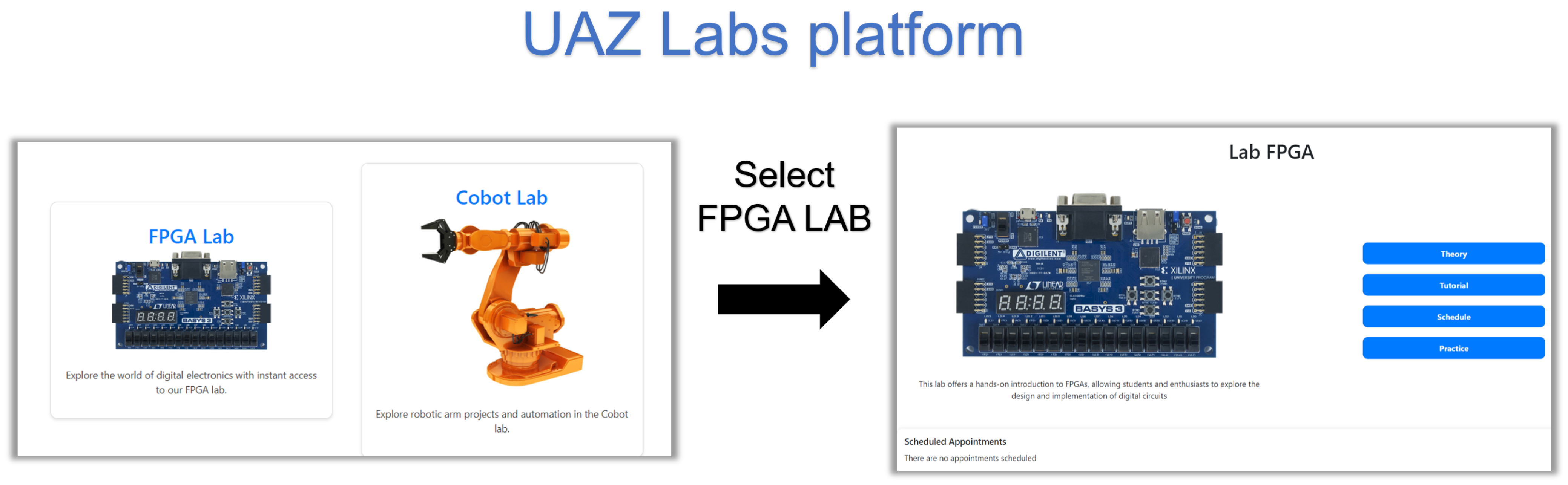 Developing a Cloud and IoT-Integrated Remote Laboratory to Enhance Education 4.0: An Approach ...