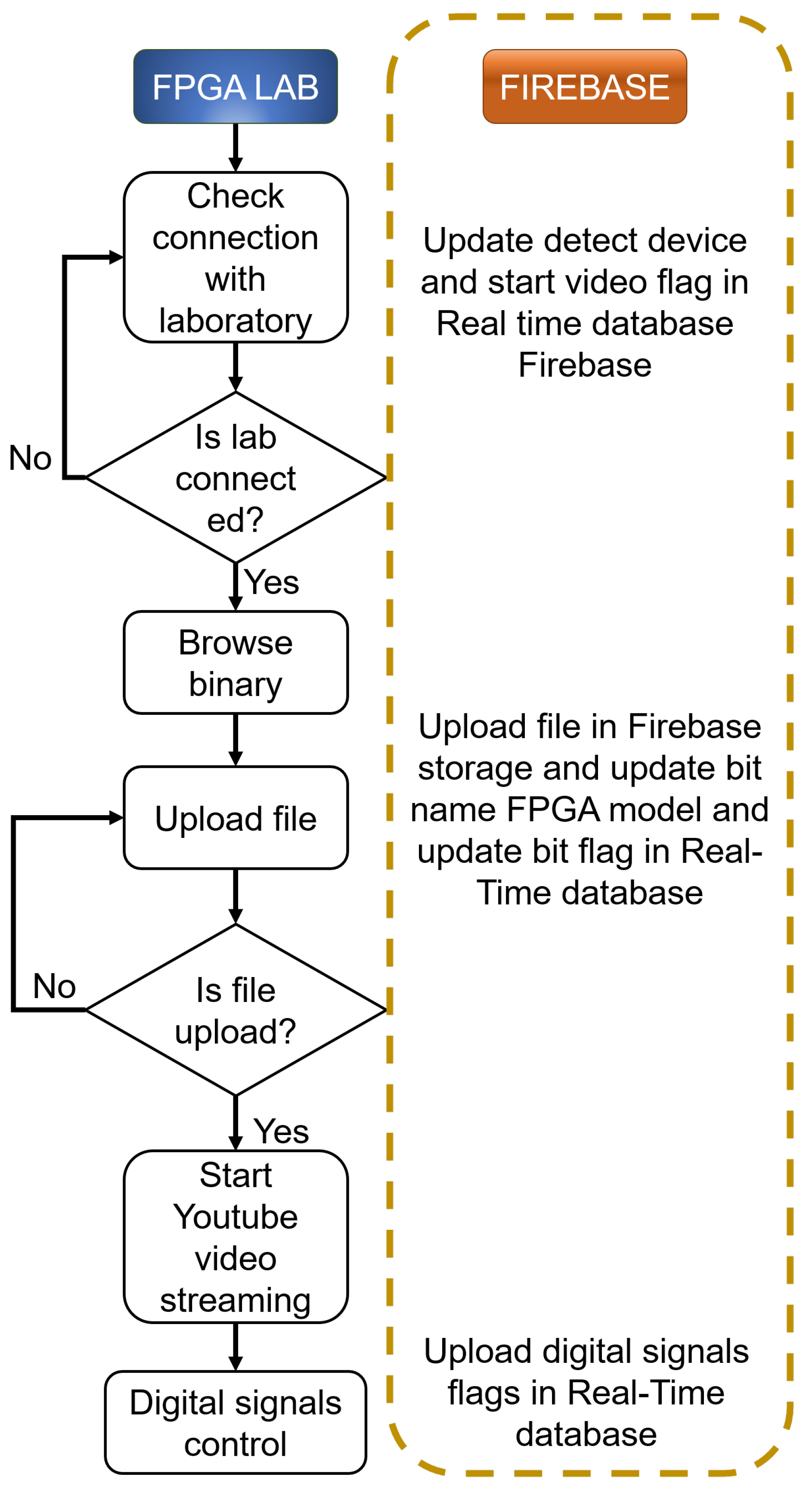 Developing a Cloud and IoT-Integrated Remote Laboratory to Enhance Education 4.0: An Approach ...