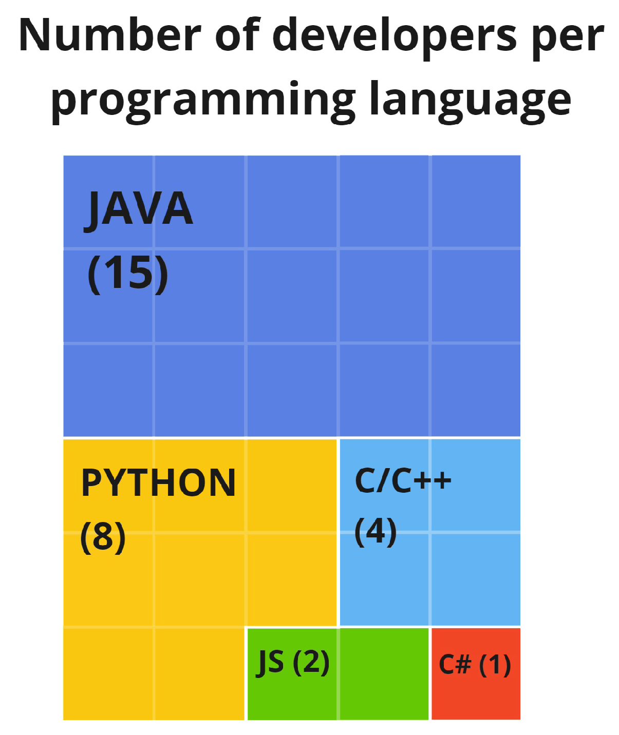 Comparison of Multi-Agent Platform Usability for Industrial-Grade Applications