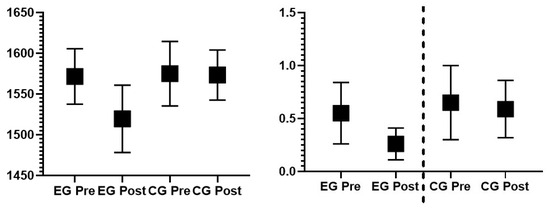 Dynamic Analysis of Upper- and Lower-Extremity Performance During Take ...