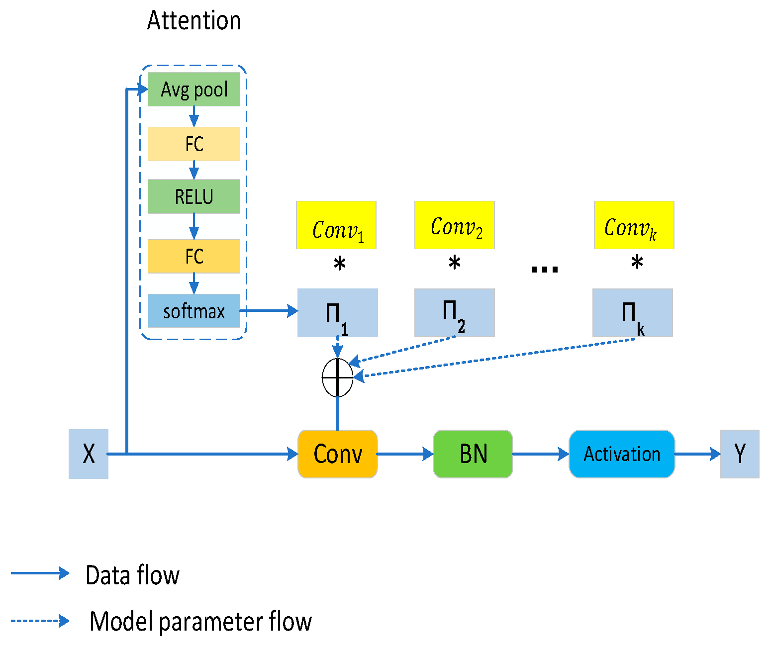 LG-YOLOv8: A Lightweight Safety Helmet Detection Algorithm Combined with Feature Enhancement