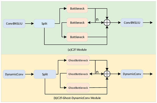 LG-YOLOv8: A Lightweight Safety Helmet Detection Algorithm Combined ...