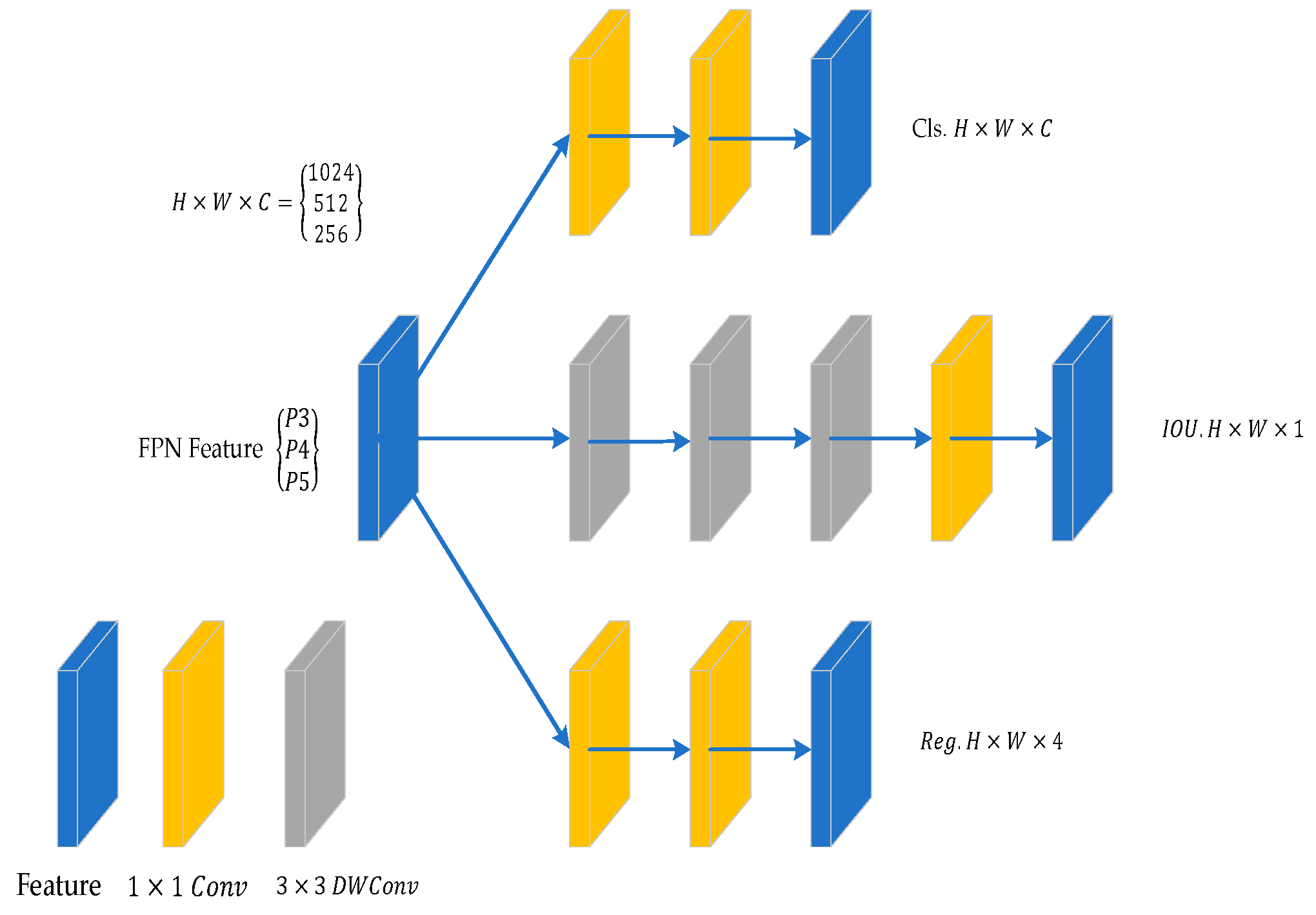 LG-YOLOv8: A Lightweight Safety Helmet Detection Algorithm Combined with Feature Enhancement