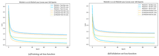 LG-YOLOv8: A Lightweight Safety Helmet Detection Algorithm Combined with Feature Enhancement
