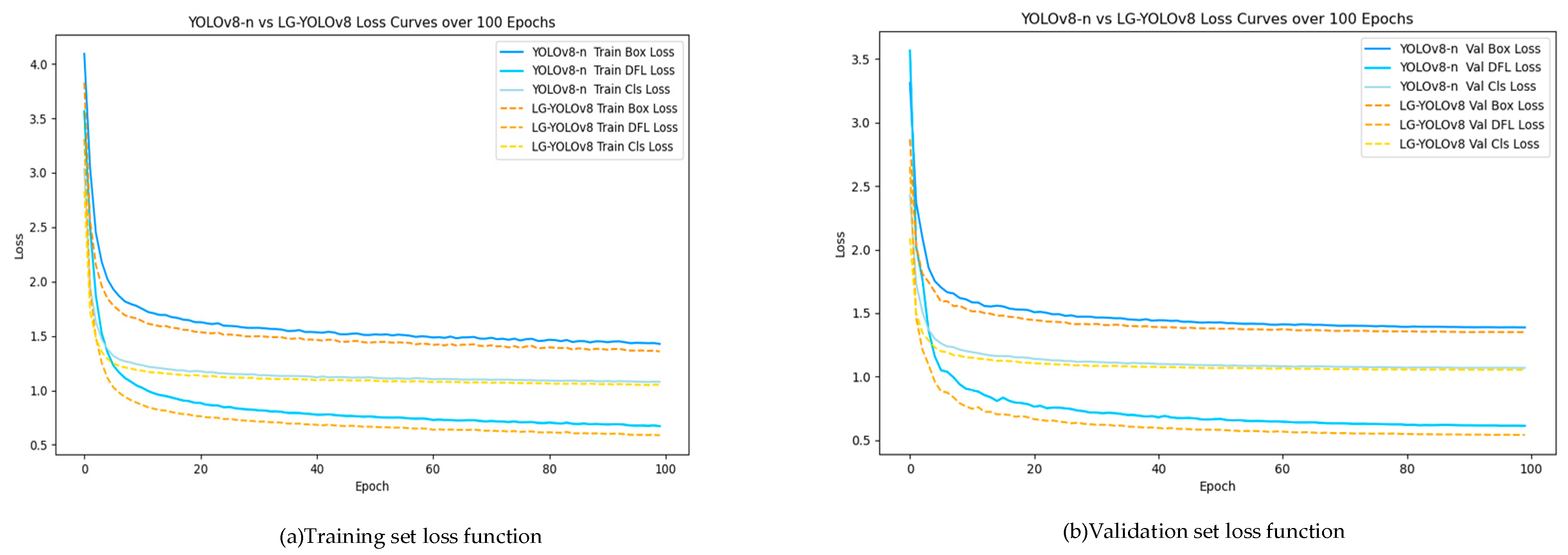 LG-YOLOv8: A Lightweight Safety Helmet Detection Algorithm Combined with Feature Enhancement