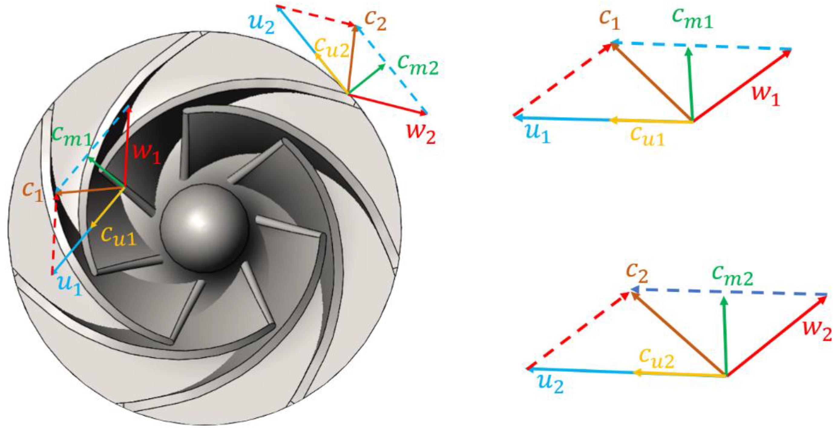 Hydraulic Design and CFD-Based Parametric Study for Optimizing Centrifugal Pump Impeller Performance
