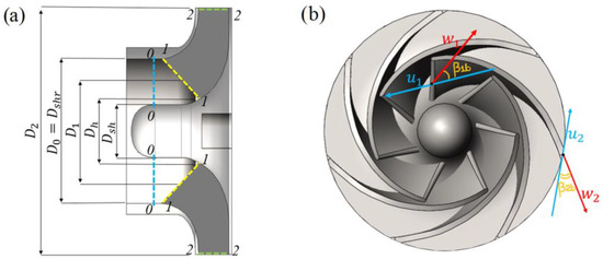 Hydraulic Design and CFD-Based Parametric Study for Optimizing ...
