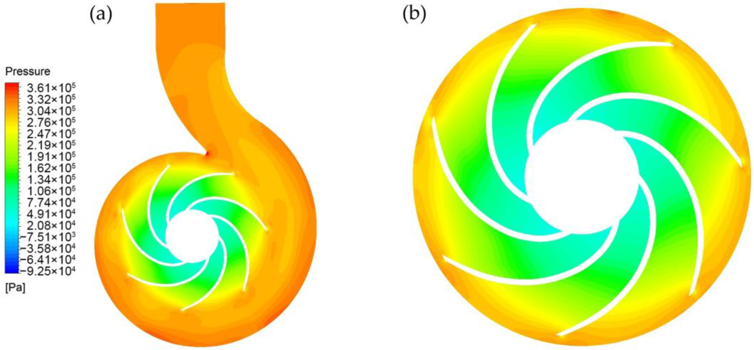 Hydraulic Design and CFD-Based Parametric Study for Optimizing Centrifugal Pump Impeller Performance