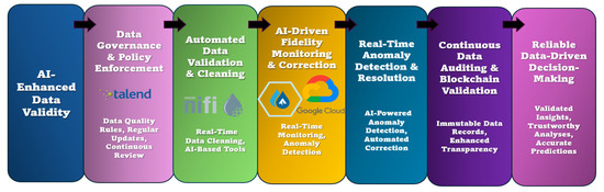 The AI-Powered Evolution of Big Data