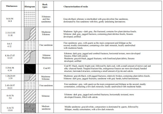 Multi-Objective Optimization for Controlling Conflicts in Roadway ...