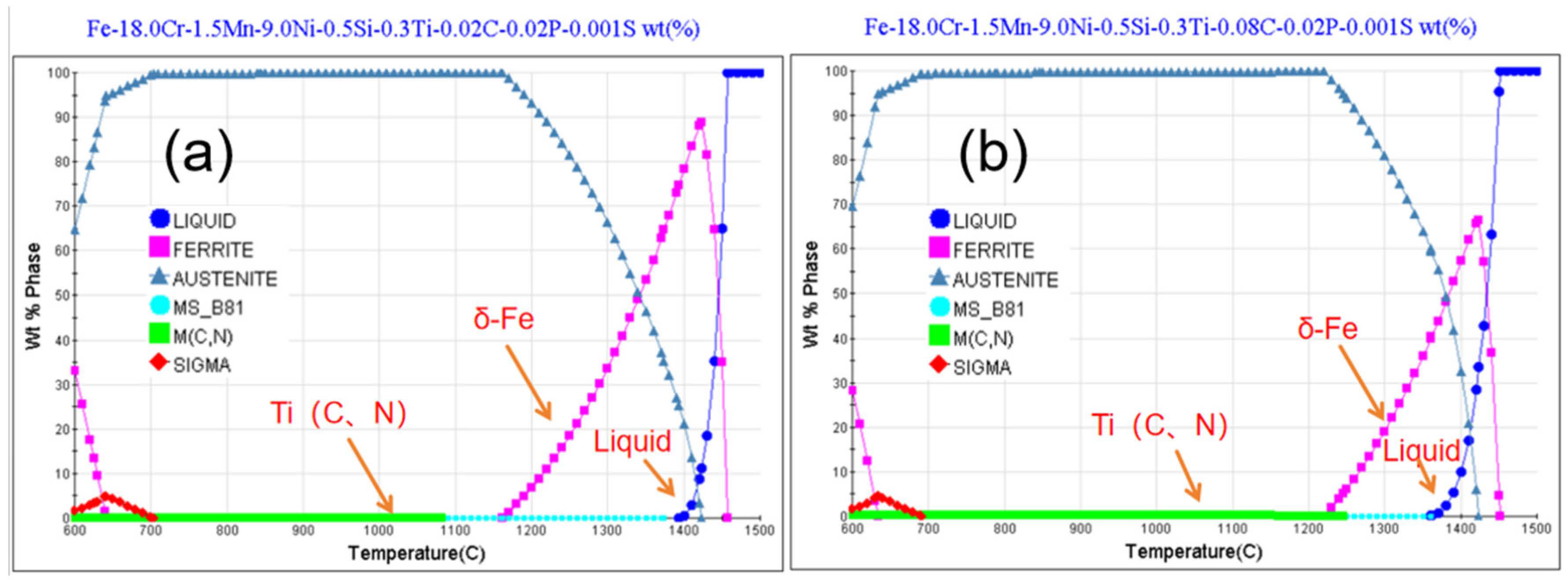 Research Progress on the Relationship Between Microstructure and ...
