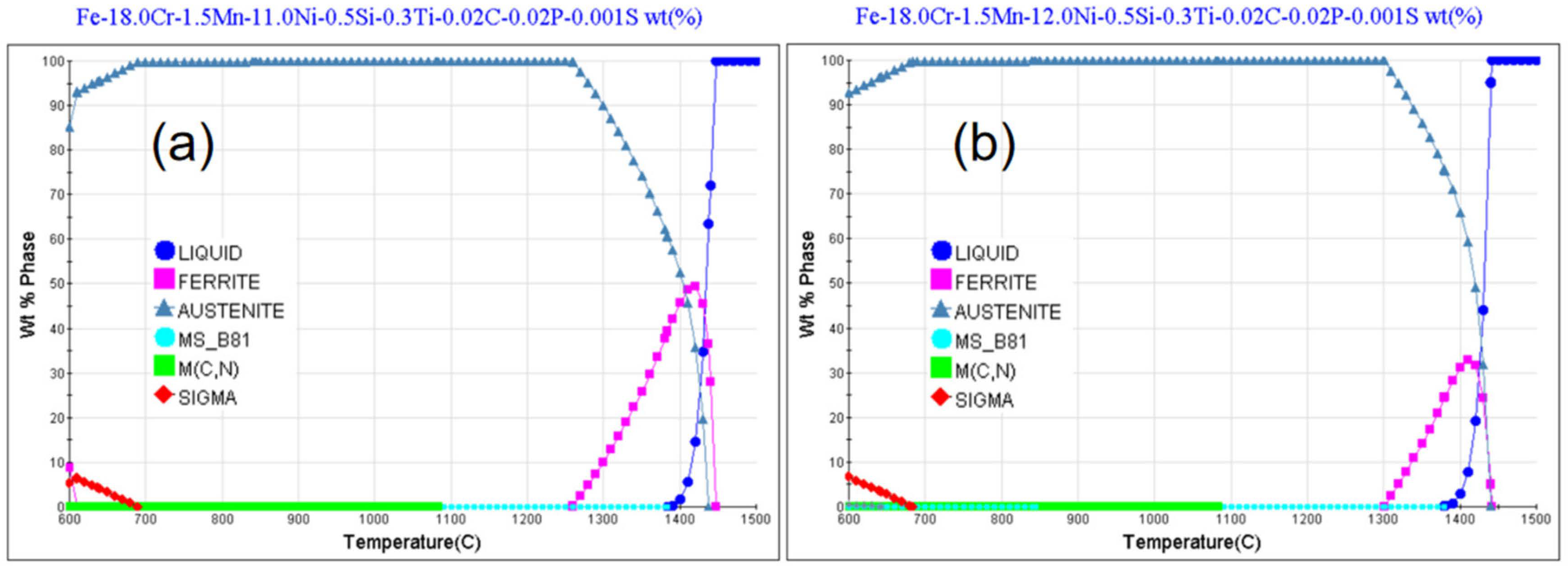 Research Progress on the Relationship Between Microstructure and ...