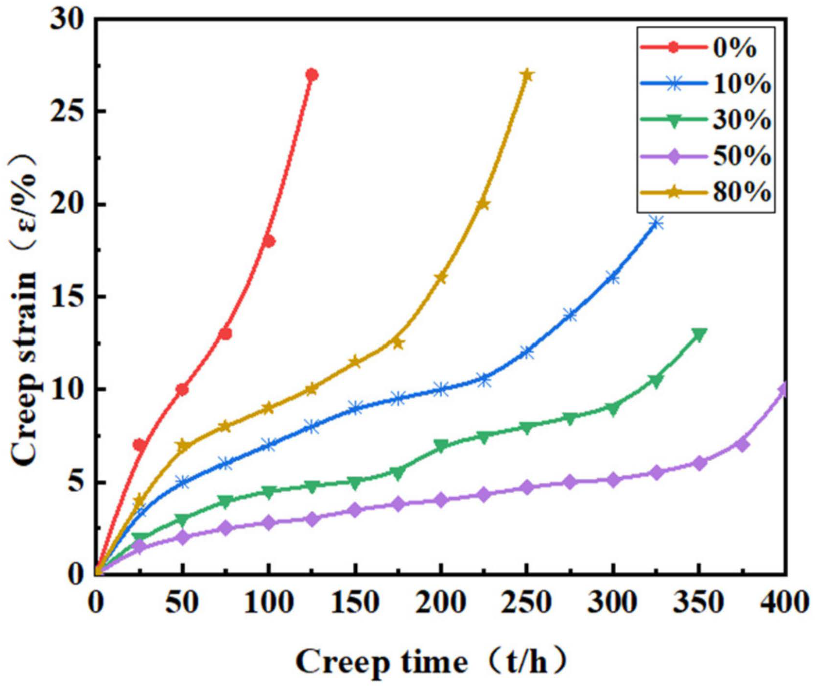Research Progress on the Relationship Between Microstructure and ...