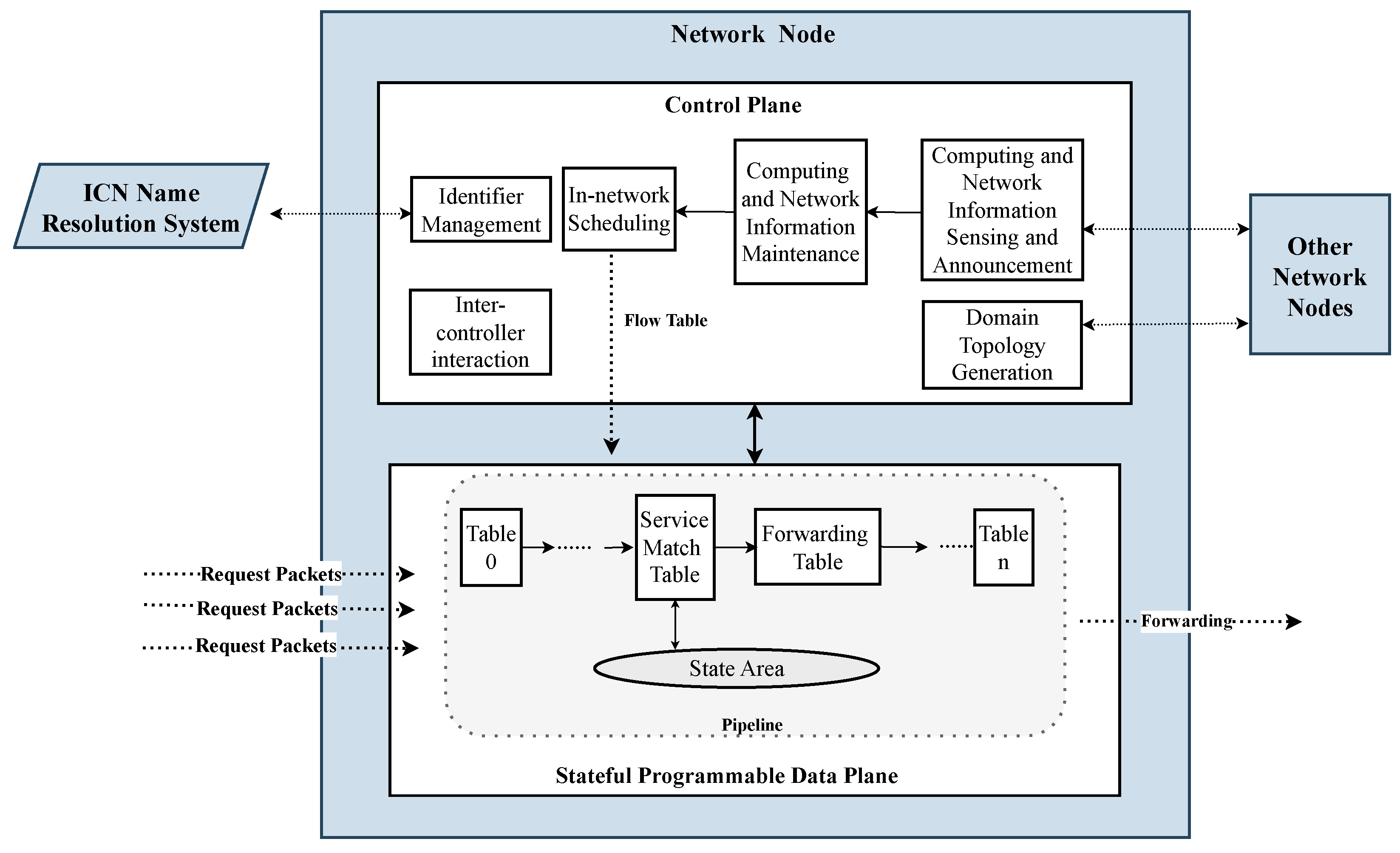 An ICN-Based Delay-Sensitive Service Scheduling Architecture with ...