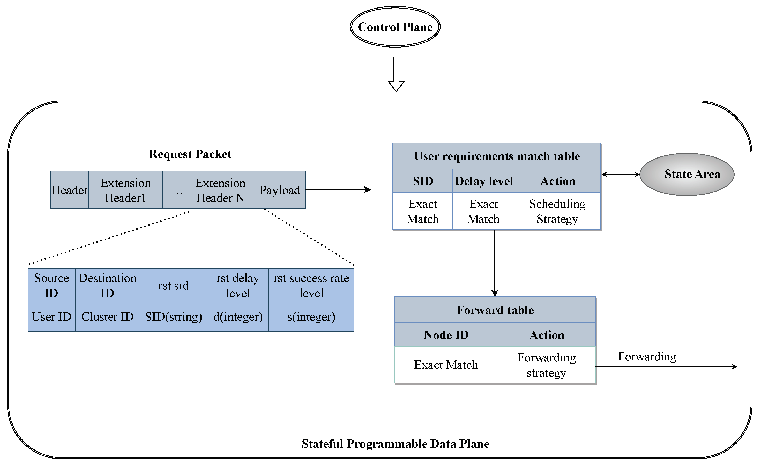 An ICN-Based Delay-Sensitive Service Scheduling Architecture with ...