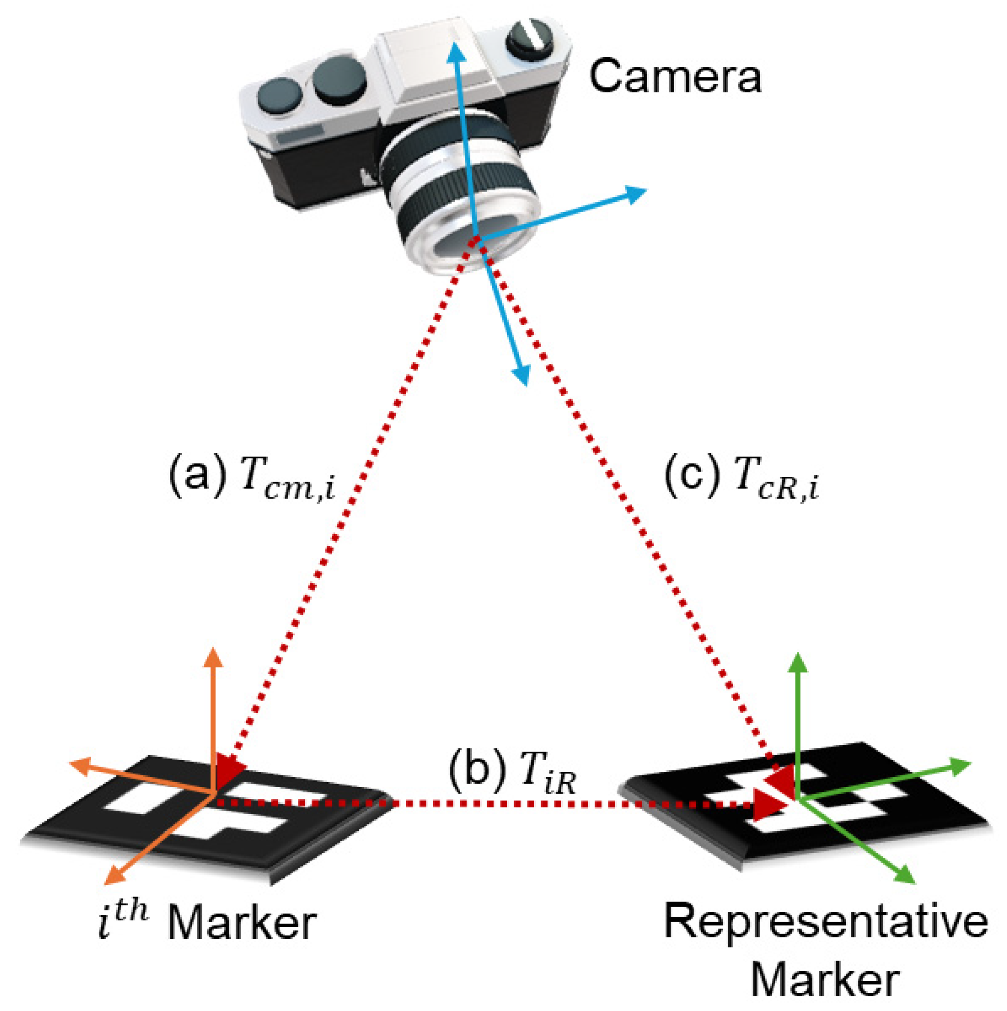 Enhancing Pose Estimation Using Multiple Graphical Markers With Spatial And Temporal Outlier