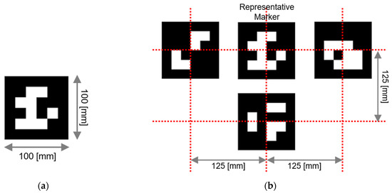 Enhancing Pose Estimation Using Multiple Graphical Markers with Spatial ...