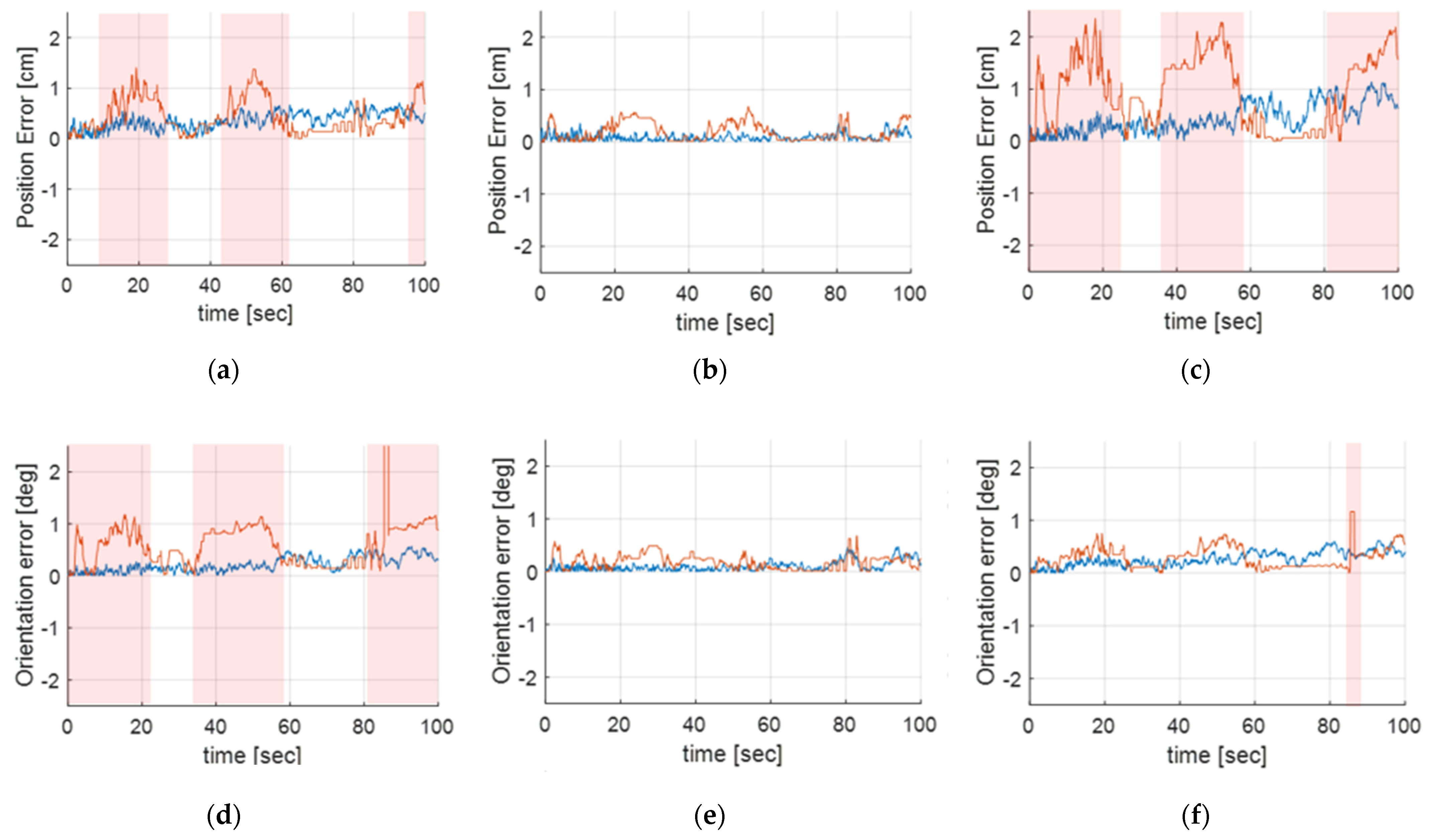 Enhancing Pose Estimation Using Multiple Graphical Markers with Spatial and Temporal Outlier ...