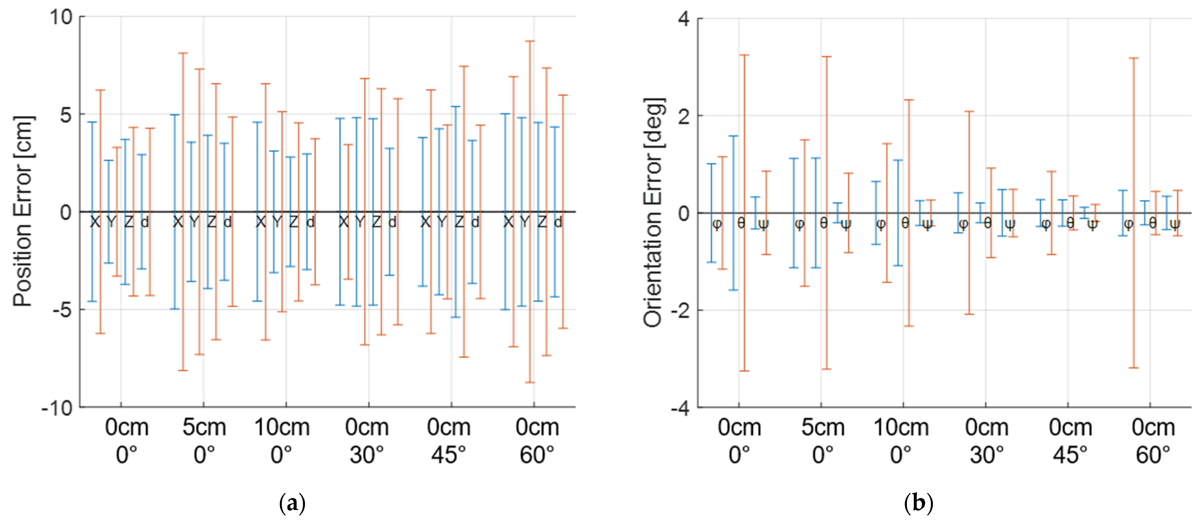 Enhancing Pose Estimation Using Multiple Graphical Markers with Spatial and Temporal Outlier ...
