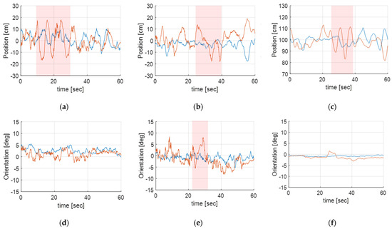 Enhancing Pose Estimation Using Multiple Graphical Markers with Spatial and Temporal Outlier ...