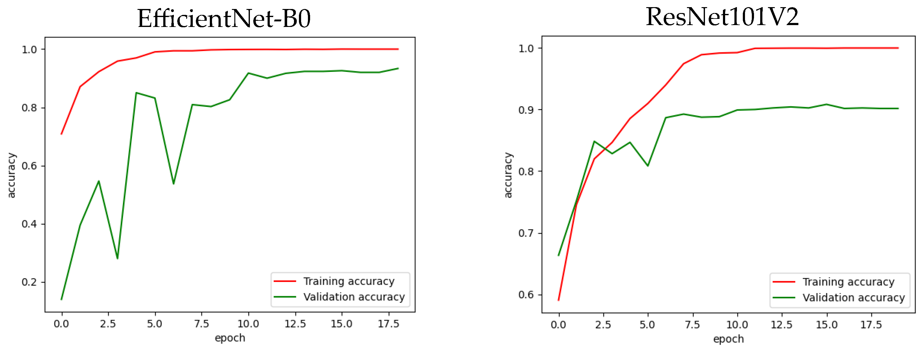 An Accurate Deep Learning-Based Computer-Aided Diagnosis System for ...