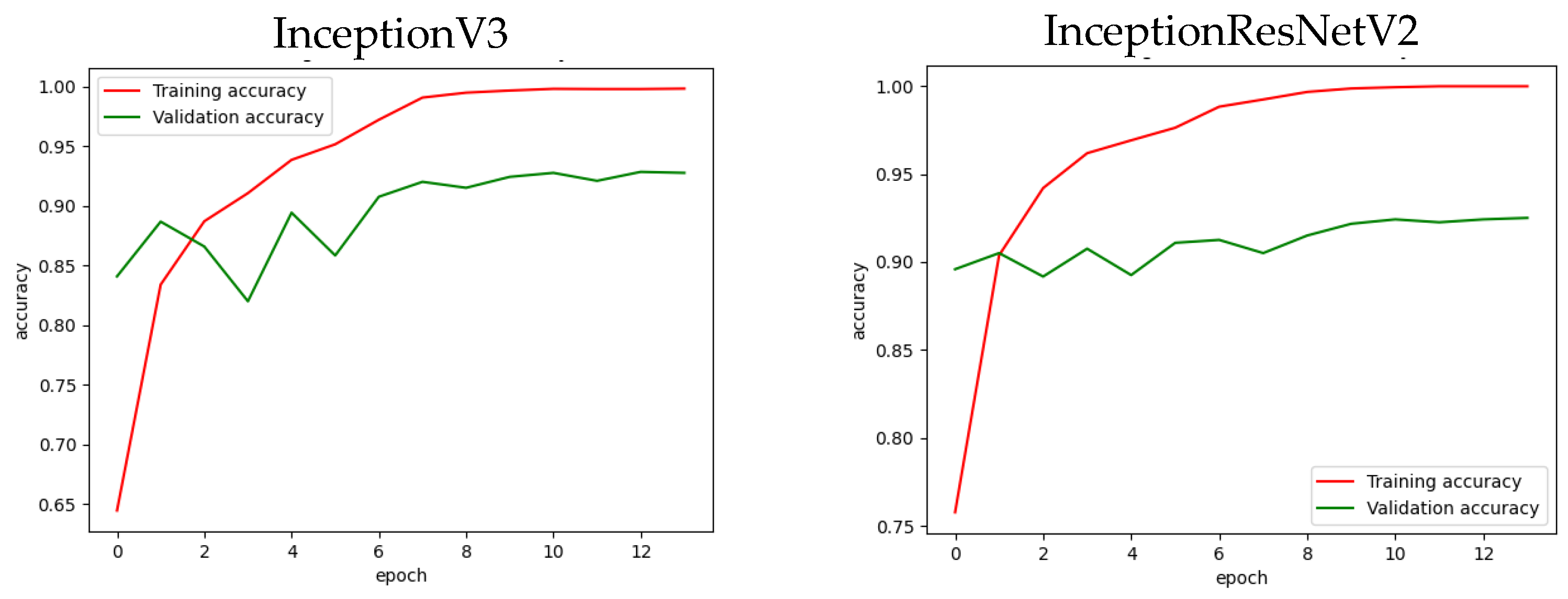 An Accurate Deep Learning-Based Computer-Aided Diagnosis System for ...