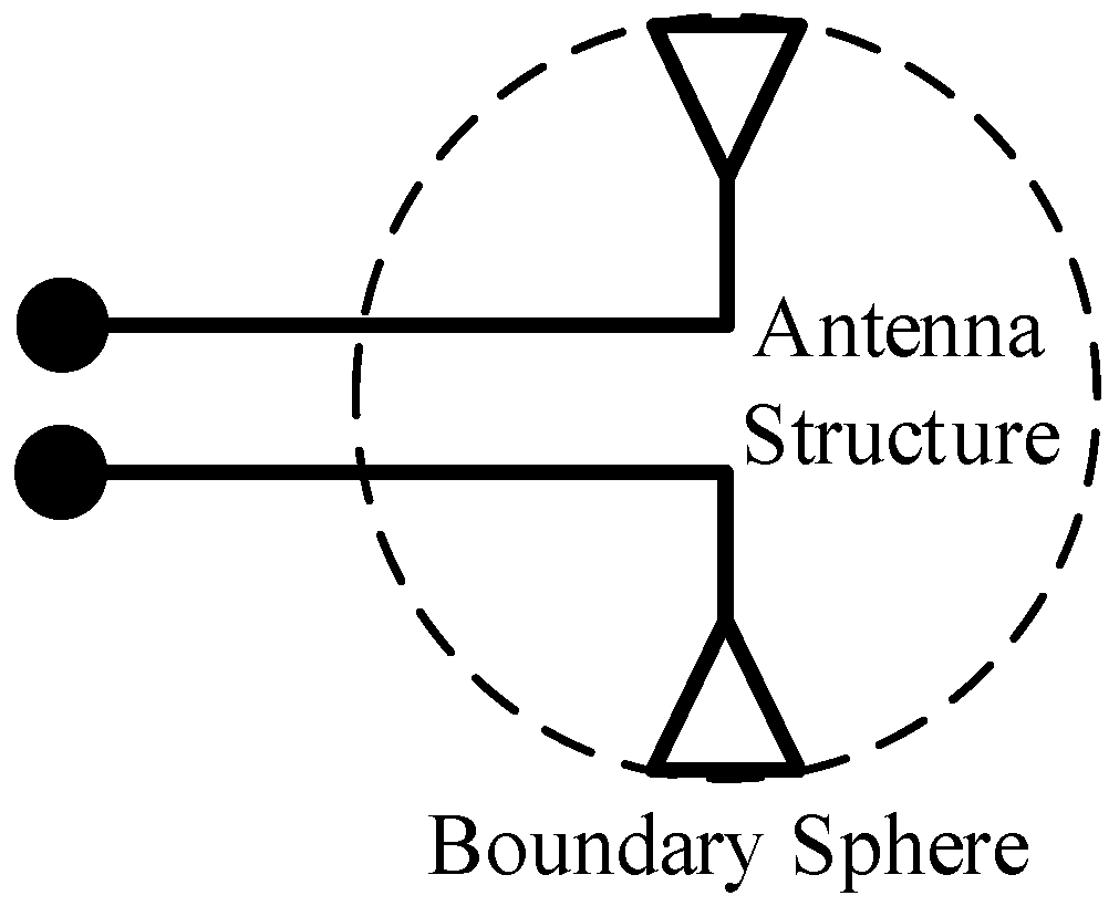 A Synchronous Tuning Control System for Very Low Frequency Communication Based on Real-Time ...