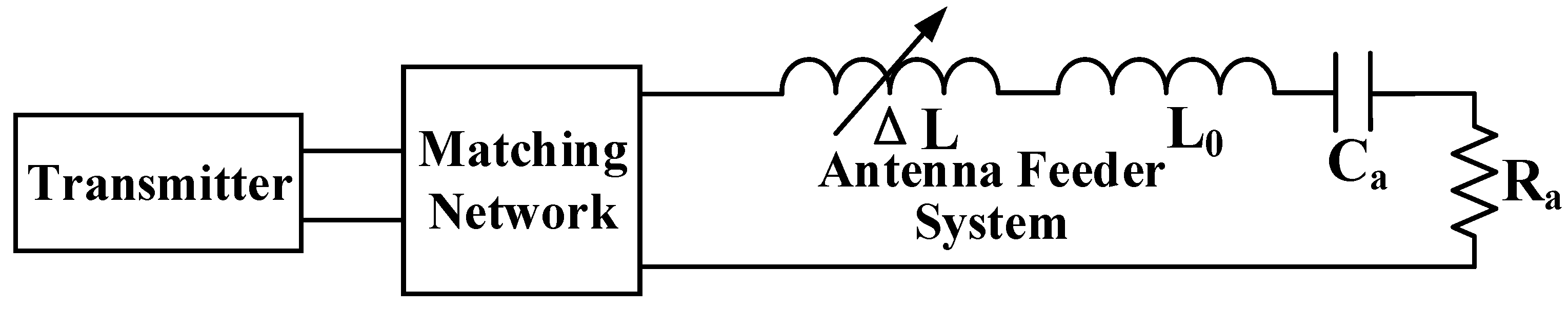 A Synchronous Tuning Control System for Very Low Frequency Communication Based on Real-Time ...