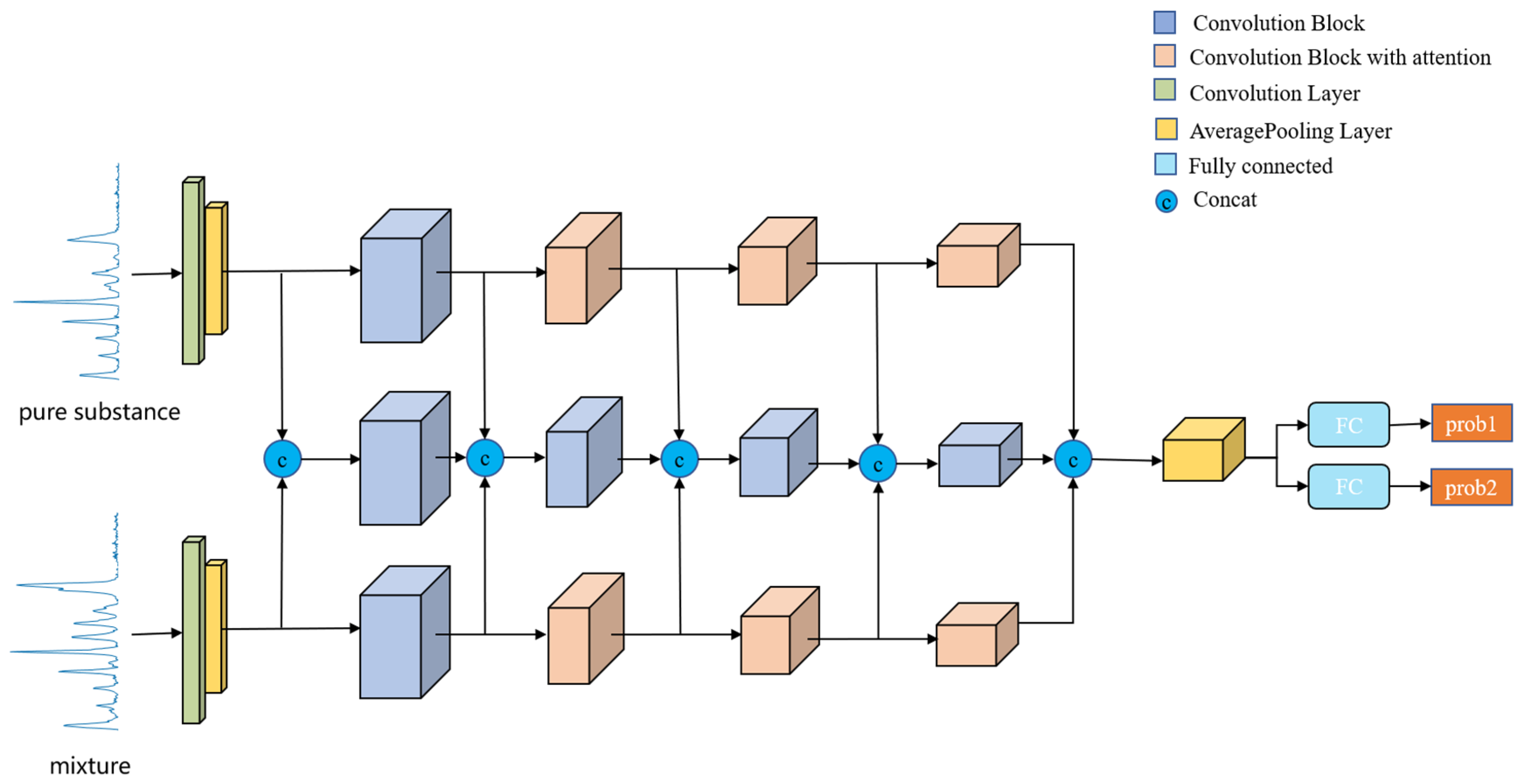 General Network Framework for Mixture Raman Spectrum Identification Based on Deep Learning