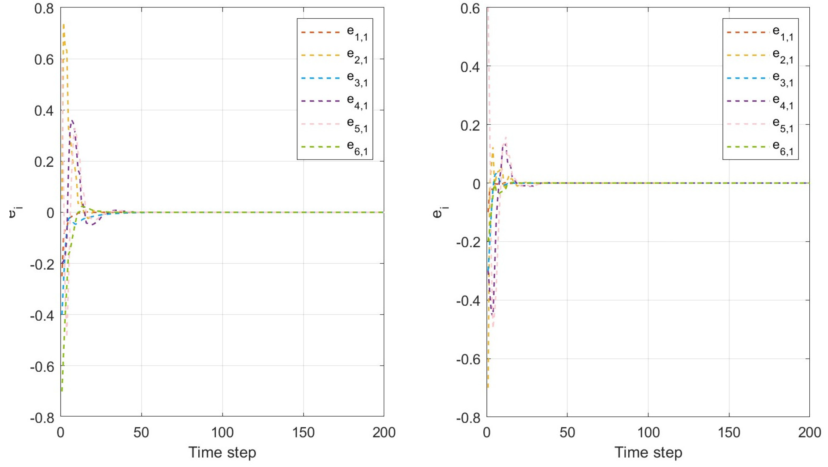 Optimal Model-Free Mean-Square Consensus for Multi-Agents with Markov Switching Topology