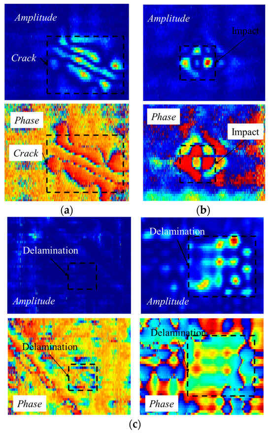 Dual-Modal Fusion PRI-SWT Model for Eddy Current Detection of Cracks, Delamination, and Impact ...