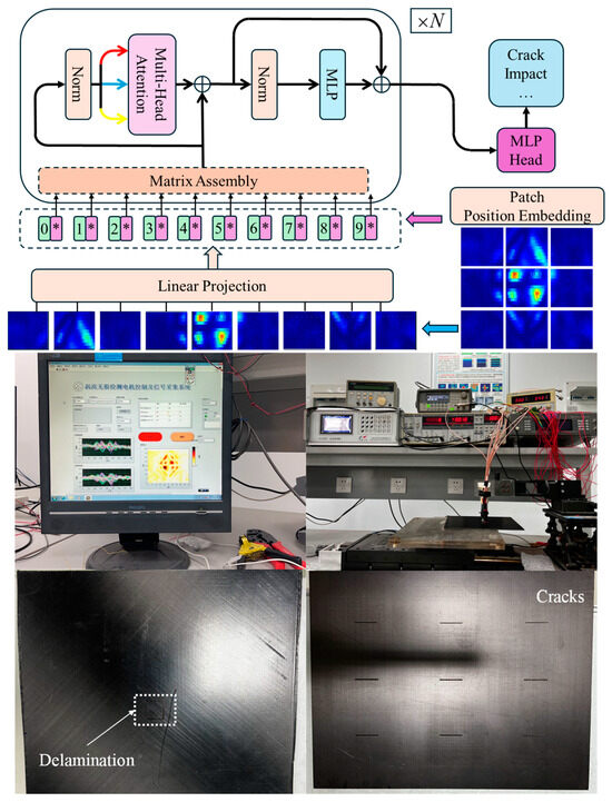 Dual-Modal Fusion PRI-SWT Model for Eddy Current Detection of Cracks, Delamination, and Impact ...