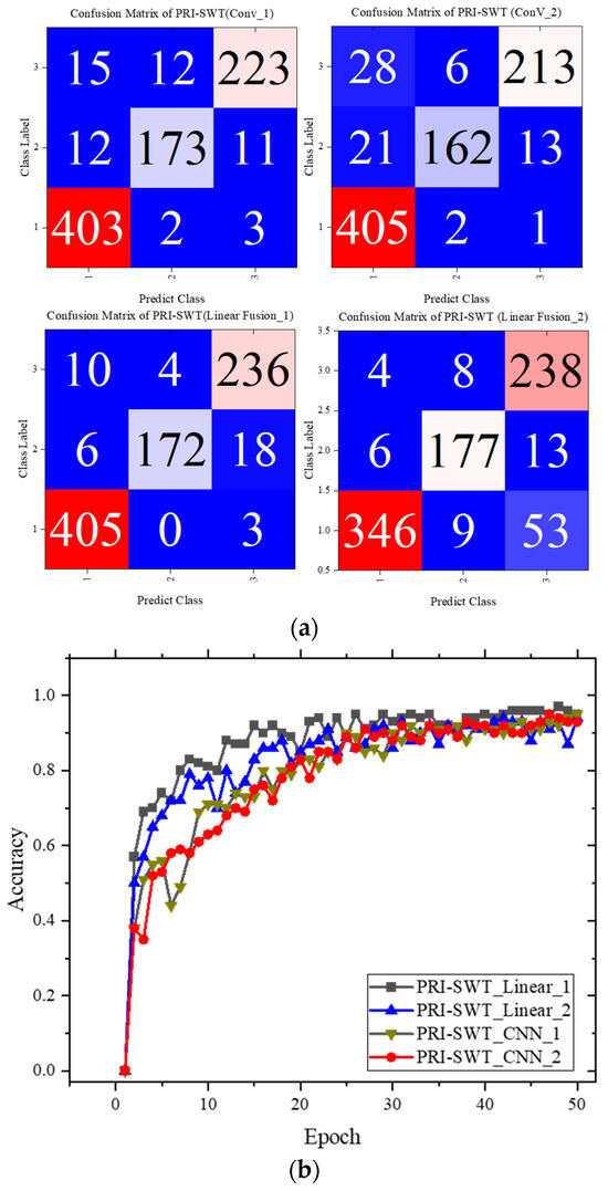 Dual-Modal Fusion PRI-SWT Model for Eddy Current Detection of Cracks ...