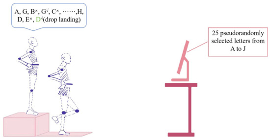 Impact of Cognitive Tasks on Biomechanical Adjustments During Single ...