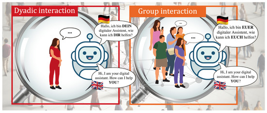 Beyond Binary Dialogues: Research and Development of a Linguistically ...